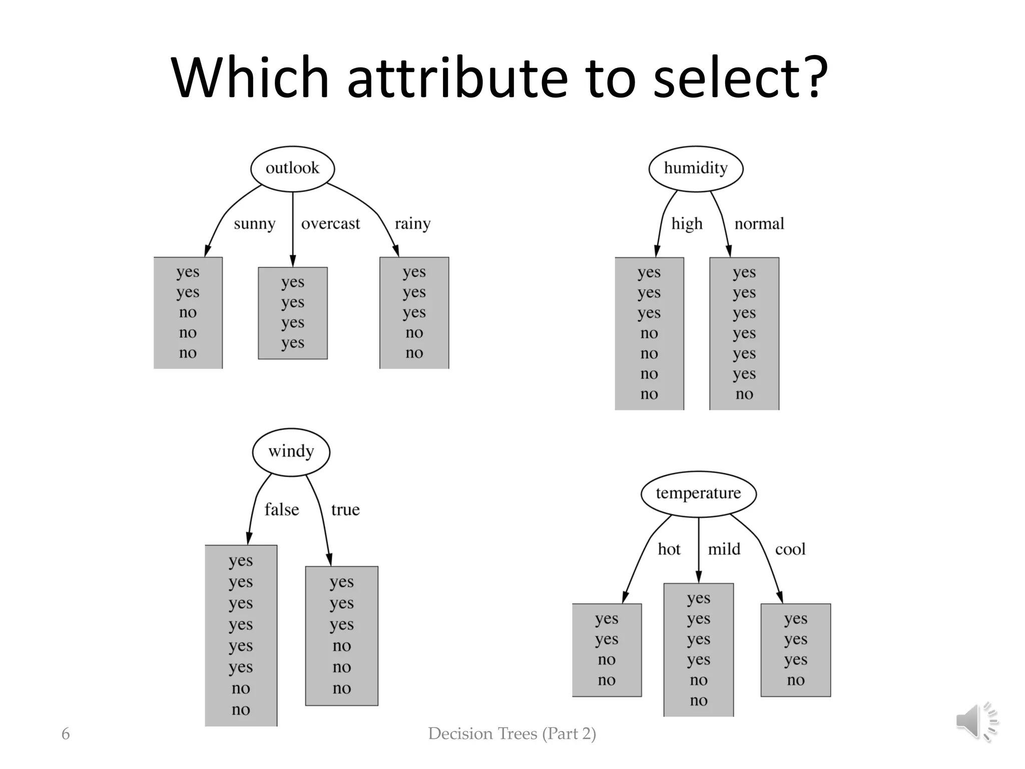 Lecture 4 Decision Trees (2): Entropy, Information Gain, Gain Ratio | PDF