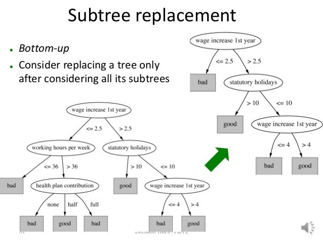 Lecture 4 Decision Trees (2): Entropy, Information Gain, Gain Ratio Lecture 4 Decision Trees (2): Entropy, Information Gain, Gain Ratio