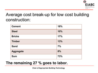 Appropriate material for sustainable building | PPT