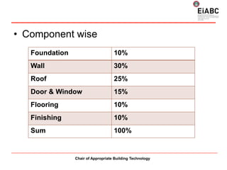 Appropriate material for sustainable building | PPT