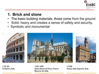 Appropriate material for sustainable building | PPT