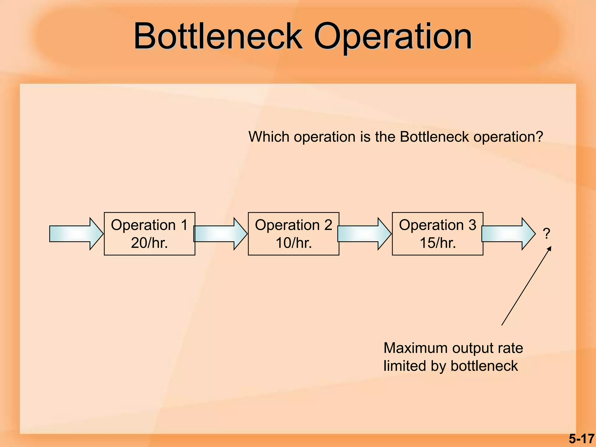 Capacity planing | PDF