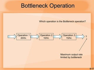 Capacity planing | PDF