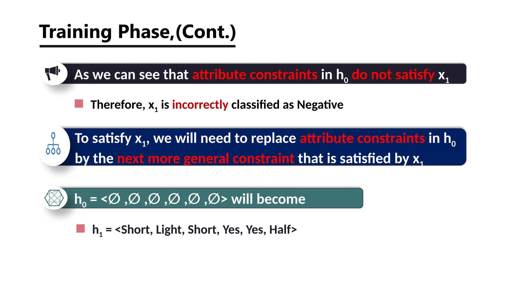Lecture04_Concept Learning_ FindS Algorithm.pptx