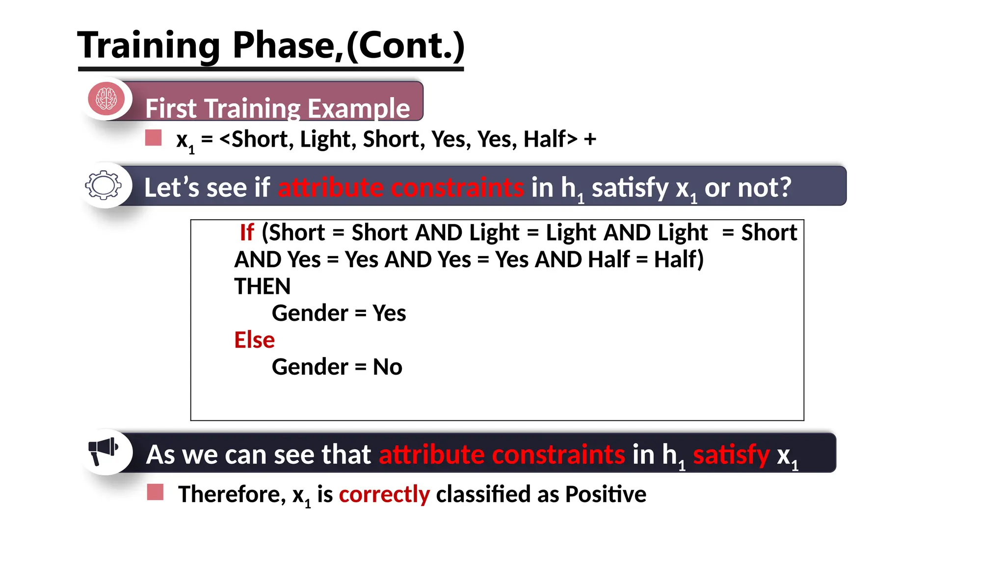 Lecture04_Concept Learning_ FindS Algorithm.pptx