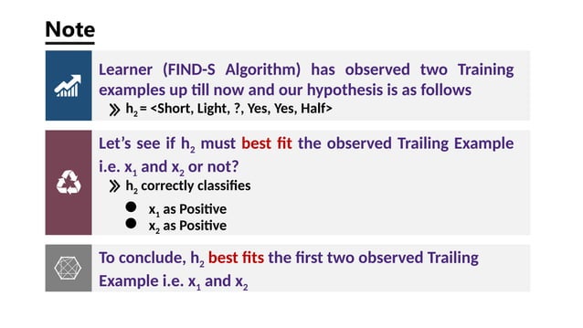 Lecture04_Concept Learning_ FindS Algorithm.pptx