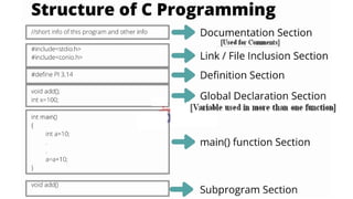 Lecture04 C PPT(c programming language ).pptx