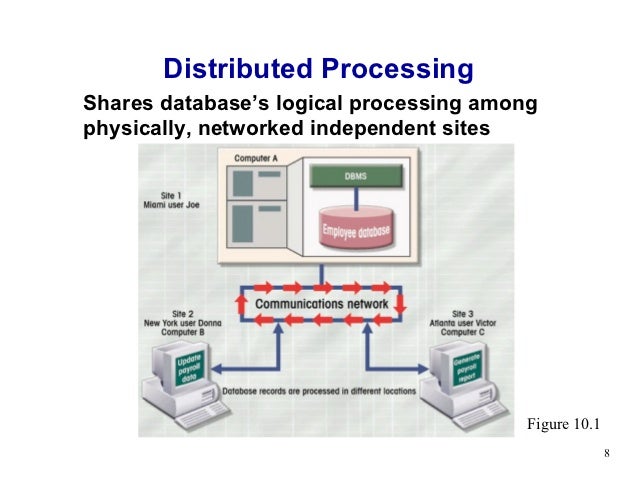 distributed dbms