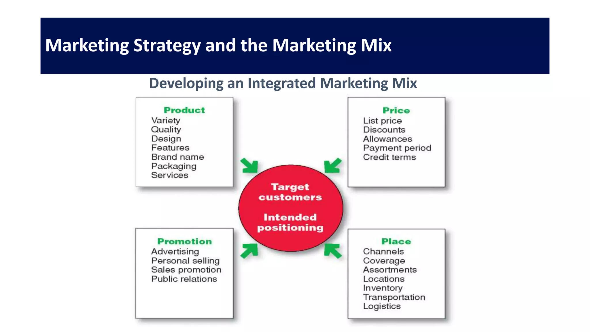 Lecture 04 Marketing Strategy and Marketing Mix.pptx