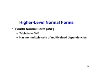 Lecture 04 normalization | PPT