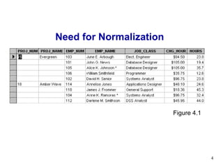 Lecture 04 normalization | PPT