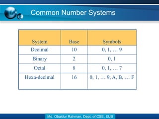 Lecture 04 number and information representation | PPT