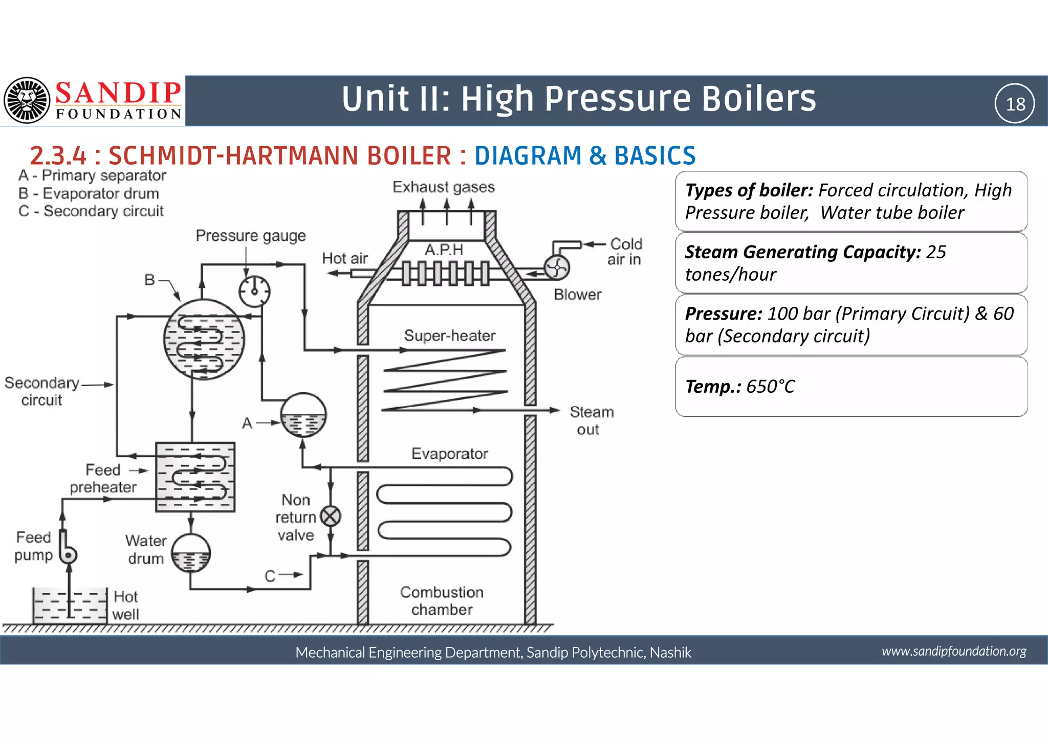Lecture 04_PPE_Unit 2: High Pressure Boilers | PDF