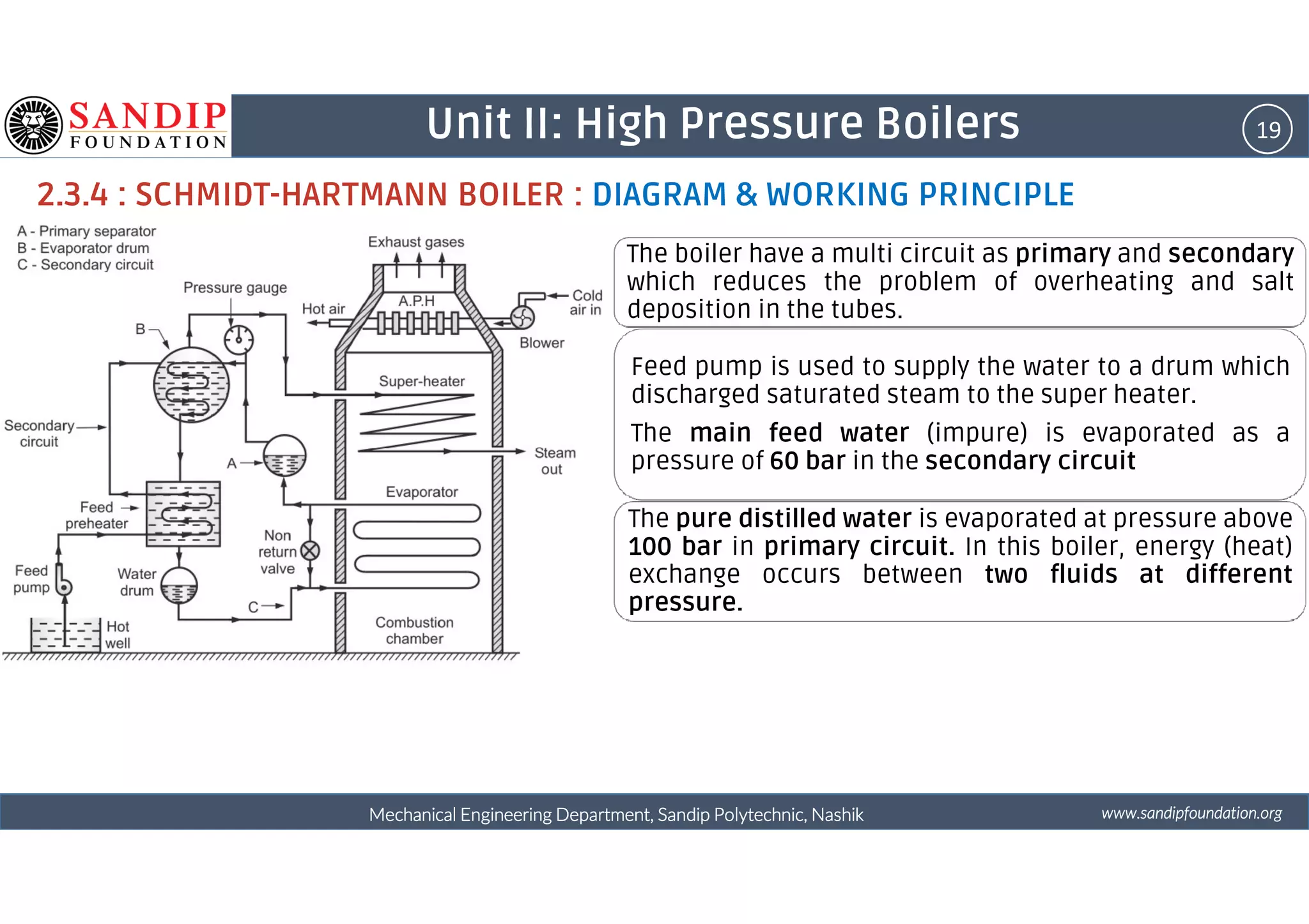 Lecture 04_PPE_Unit 2: High Pressure Boilers | PDF