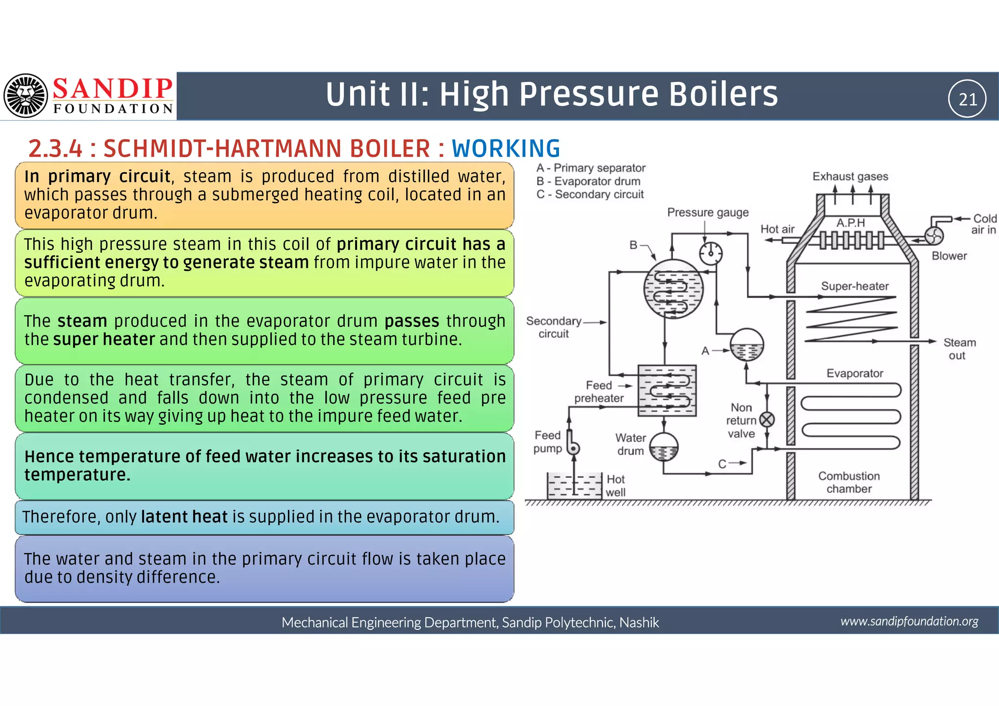 Lecture 04_PPE_Unit 2: High Pressure Boilers | PDF