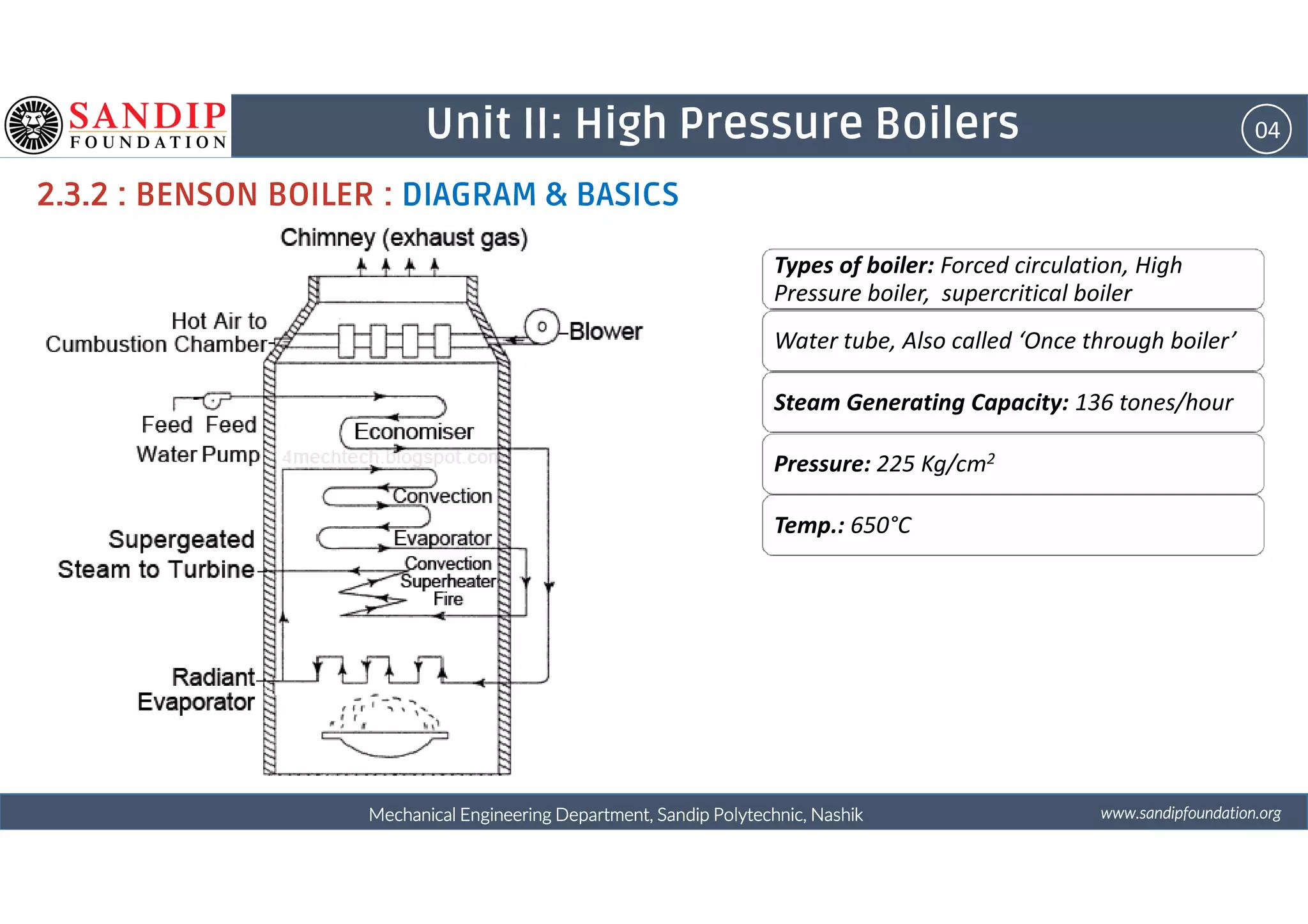 Lecture 04_PPE_Unit 2: High Pressure Boilers | PDF