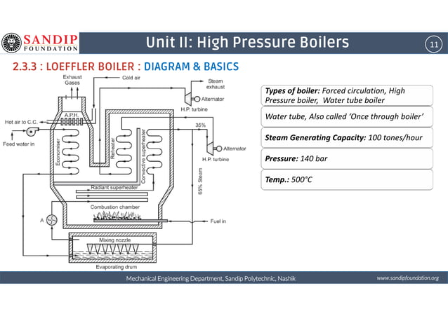 Lecture 04_PPE_Unit 2: High Pressure Boilers | PDF