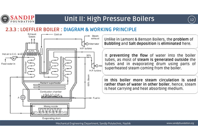 Lecture 04_PPE_Unit 2: High Pressure Boilers | PDF