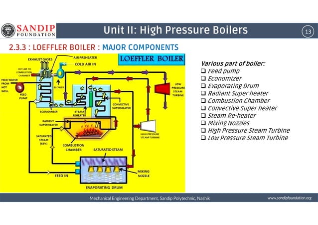 Lecture 04_PPE_Unit 2: High Pressure Boilers | PDF