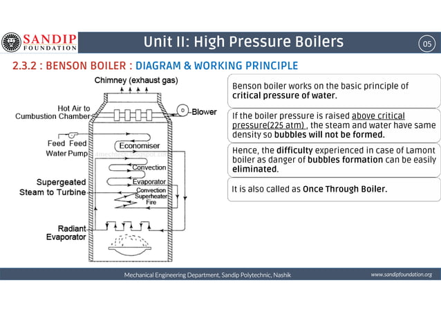 Lecture 04_PPE_Unit 2: High Pressure Boilers | PDF