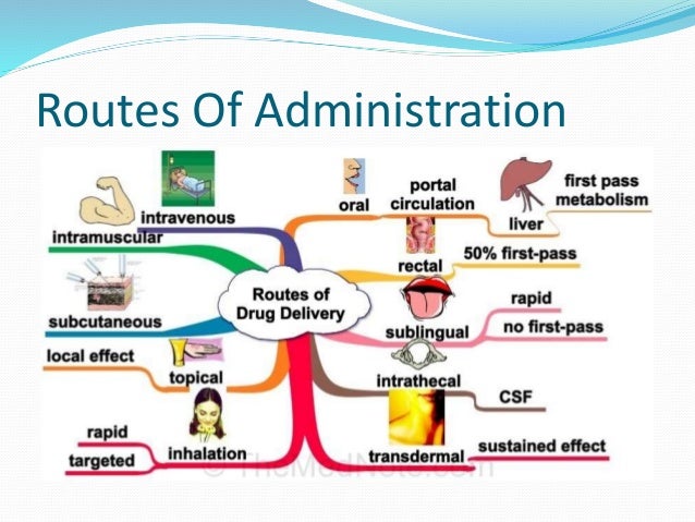 Lecture # 04 Routes of Administration