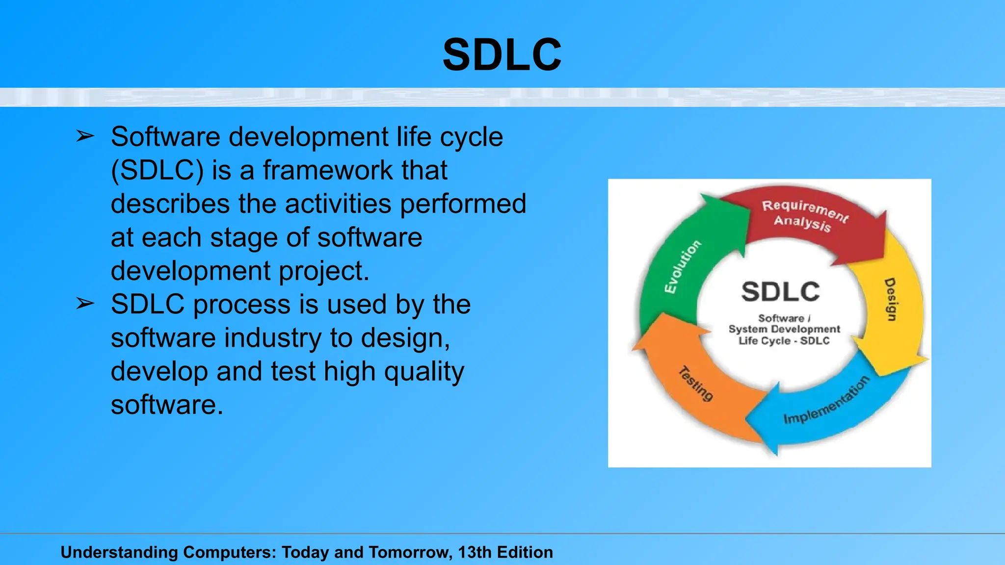 Lecture 04 software development life cycle SDLC.pptx