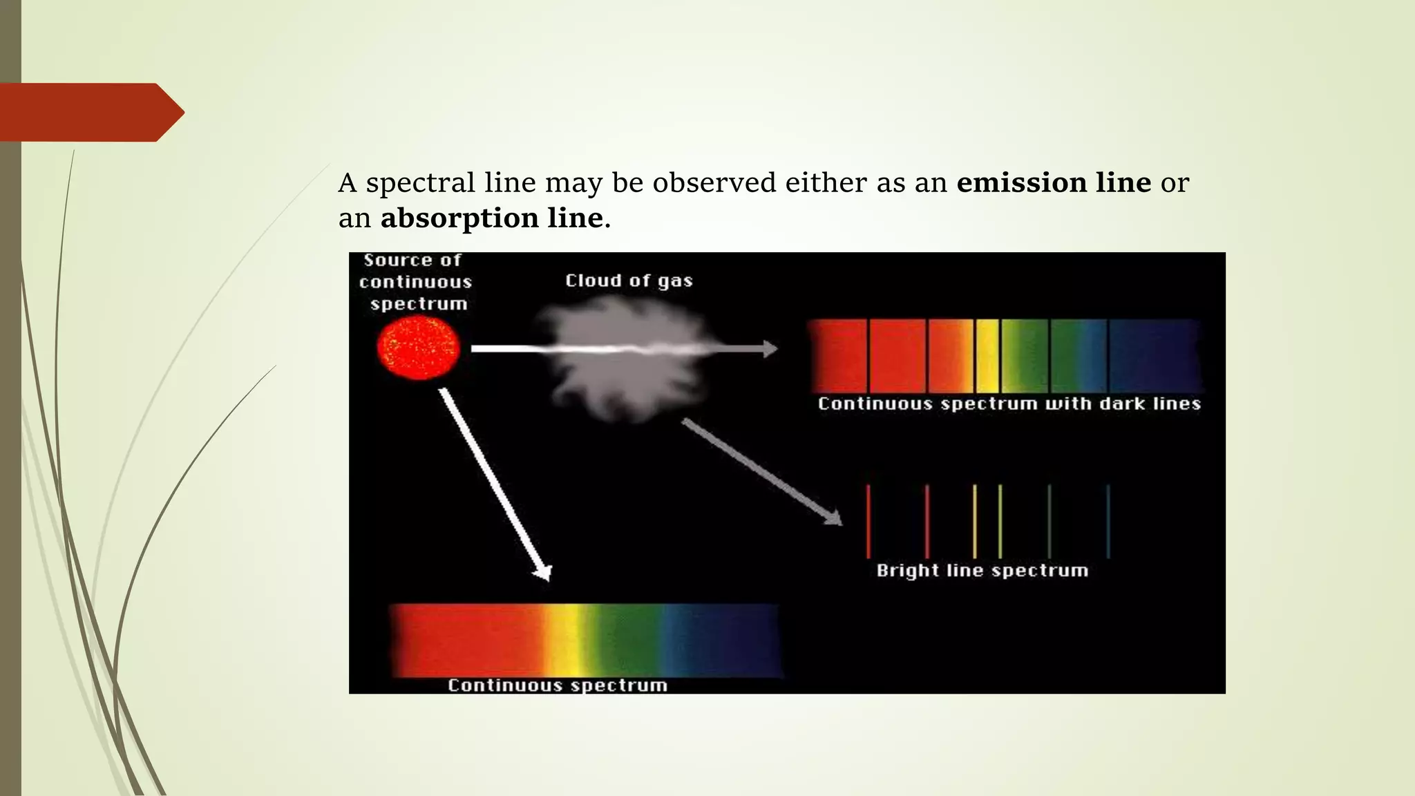 Lecture 04; spectral lines and broadening by Dr. Salma Amir | PPTX