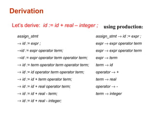 Lecture 04 syntax analysis | PPT