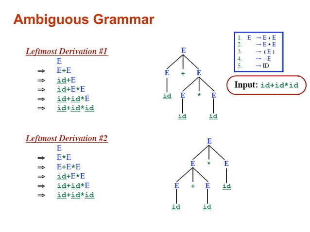 Lecture 04 syntax analysis | PPT