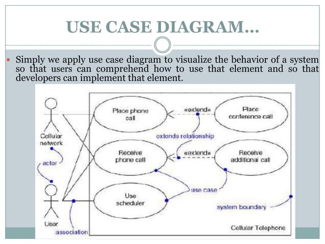Lecture#04, use case diagram | PPTX | Operating Systems | Computer ...