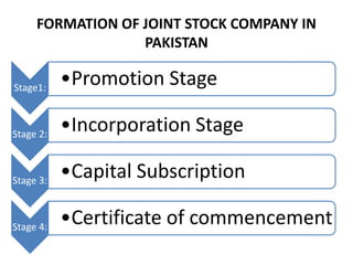 Joint Stock Companies | PPTX