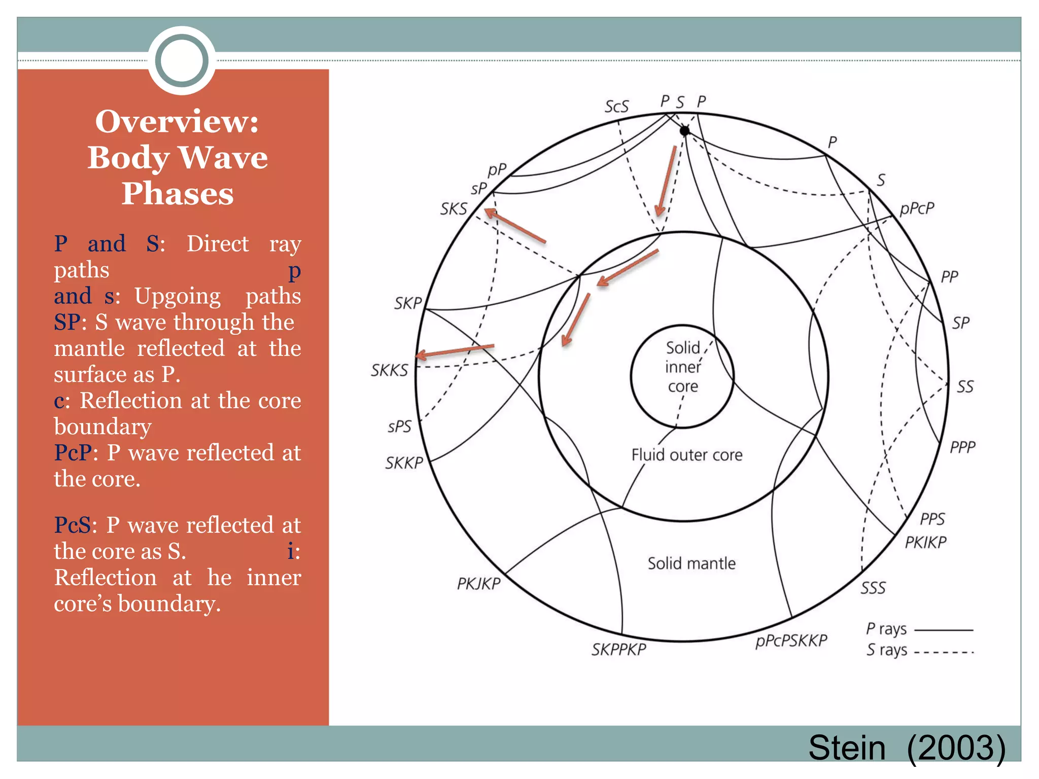 ÖNCEL AKADEMİ: SOLID EARTH GEOPHYSICS | PPT