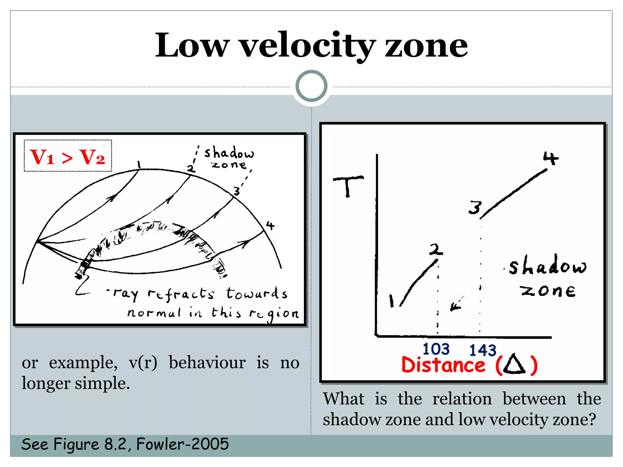 ÖNCEL AKADEMİ: SOLID EARTH GEOPHYSICS | PPT