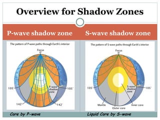 ÖNCEL AKADEMİ: SOLID EARTH GEOPHYSICS | PPT