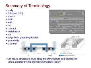 vlsi Lecture05 | PPT