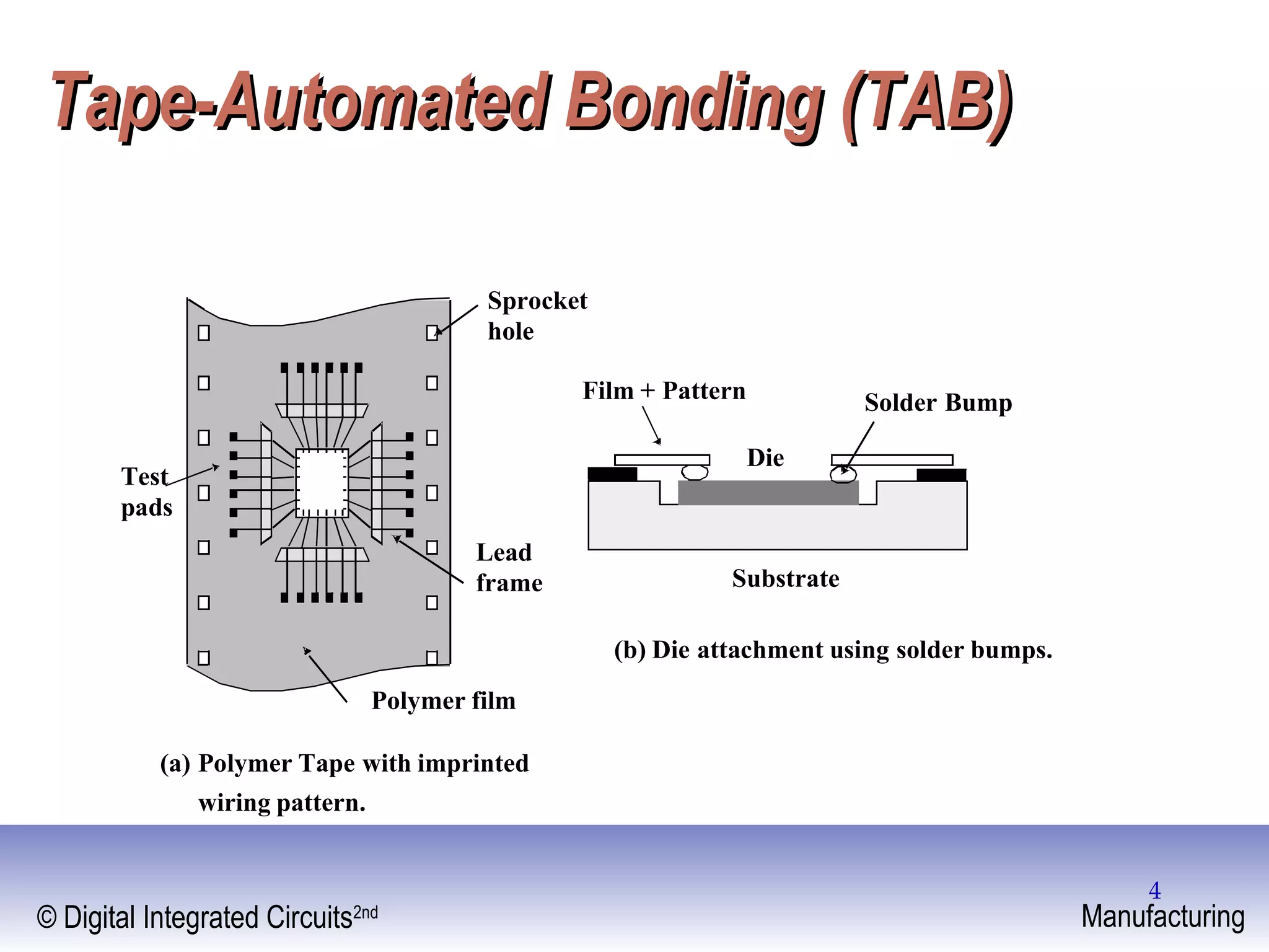 Lecture 05 | PPT