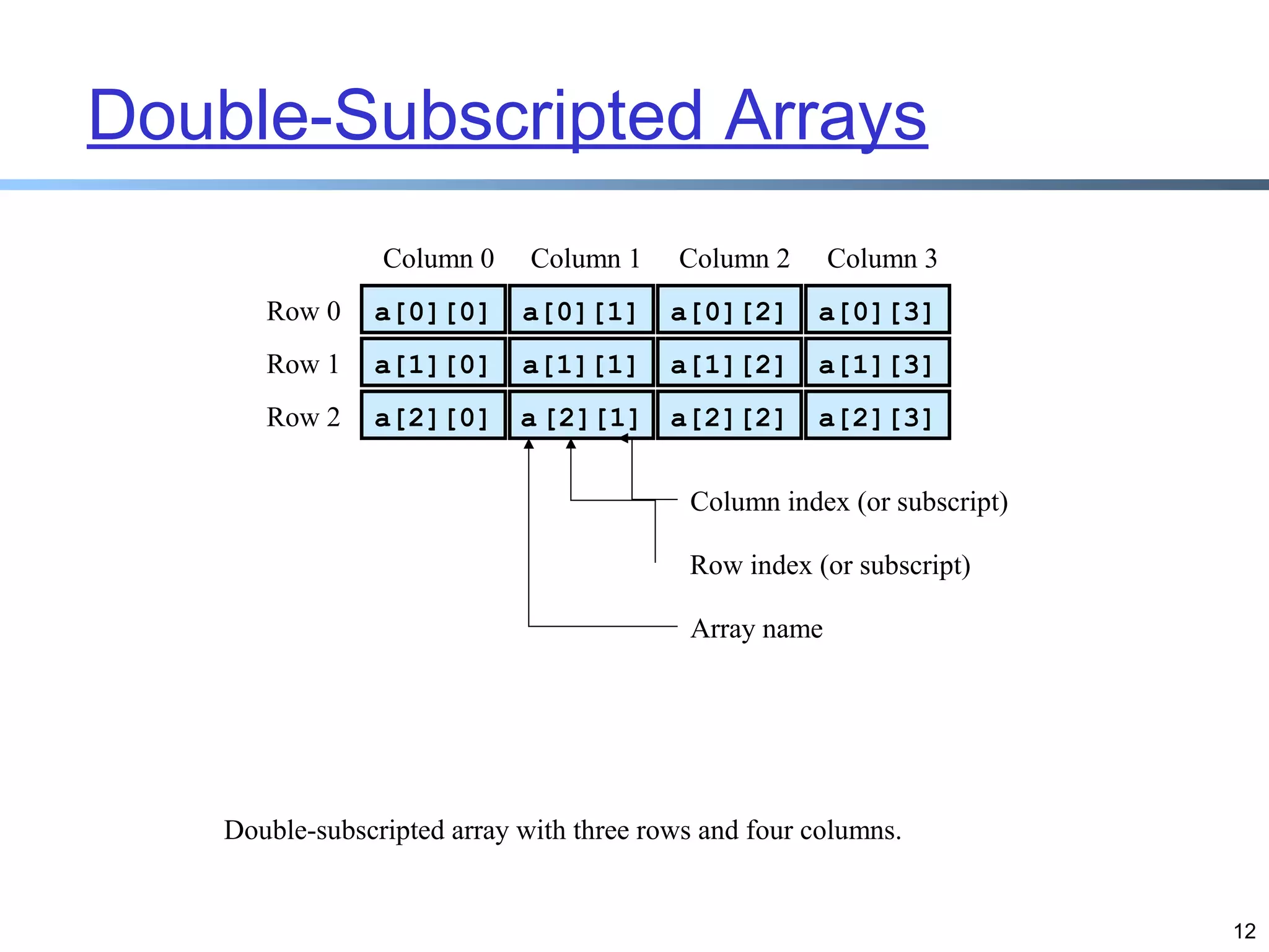 Visula C# Programming Lecture 5 | PPT