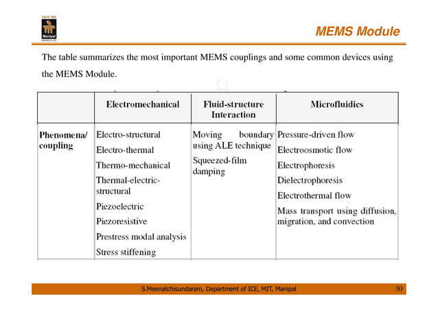 Micro Electro Mechanical Systems (MEMS) - Lecture 05 | PPT