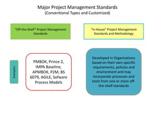 Lecture 05:Advanced Project Management PM Processes and Framework | PPT