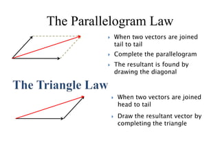 Engineering Mechanice Lecture 05 | PPT