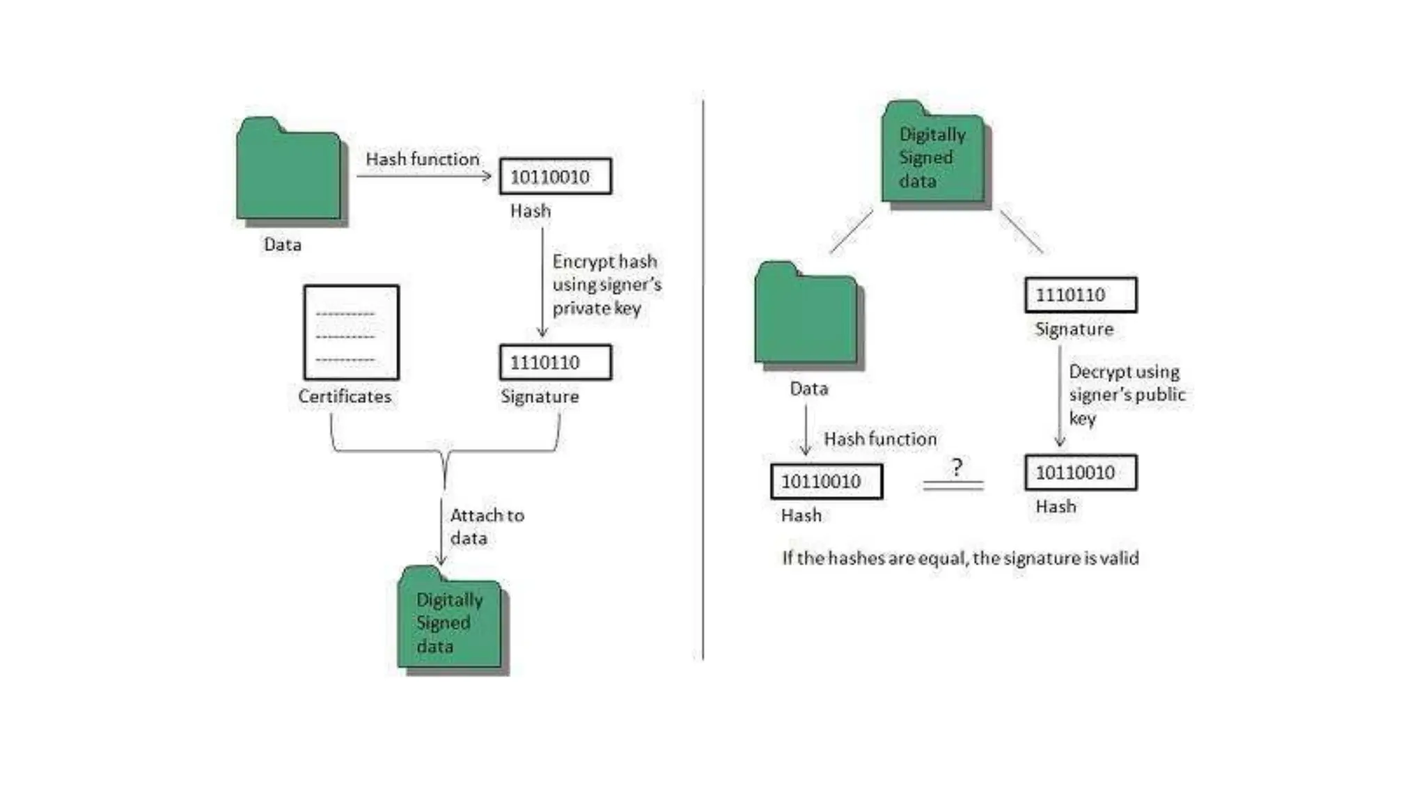 Computer Introduction-Lecture05 | PPT