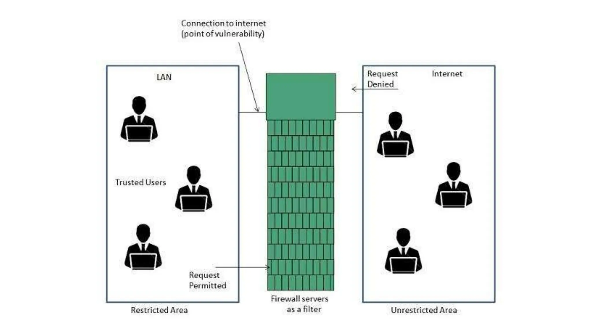 Computer Introduction-Lecture05 | PPT