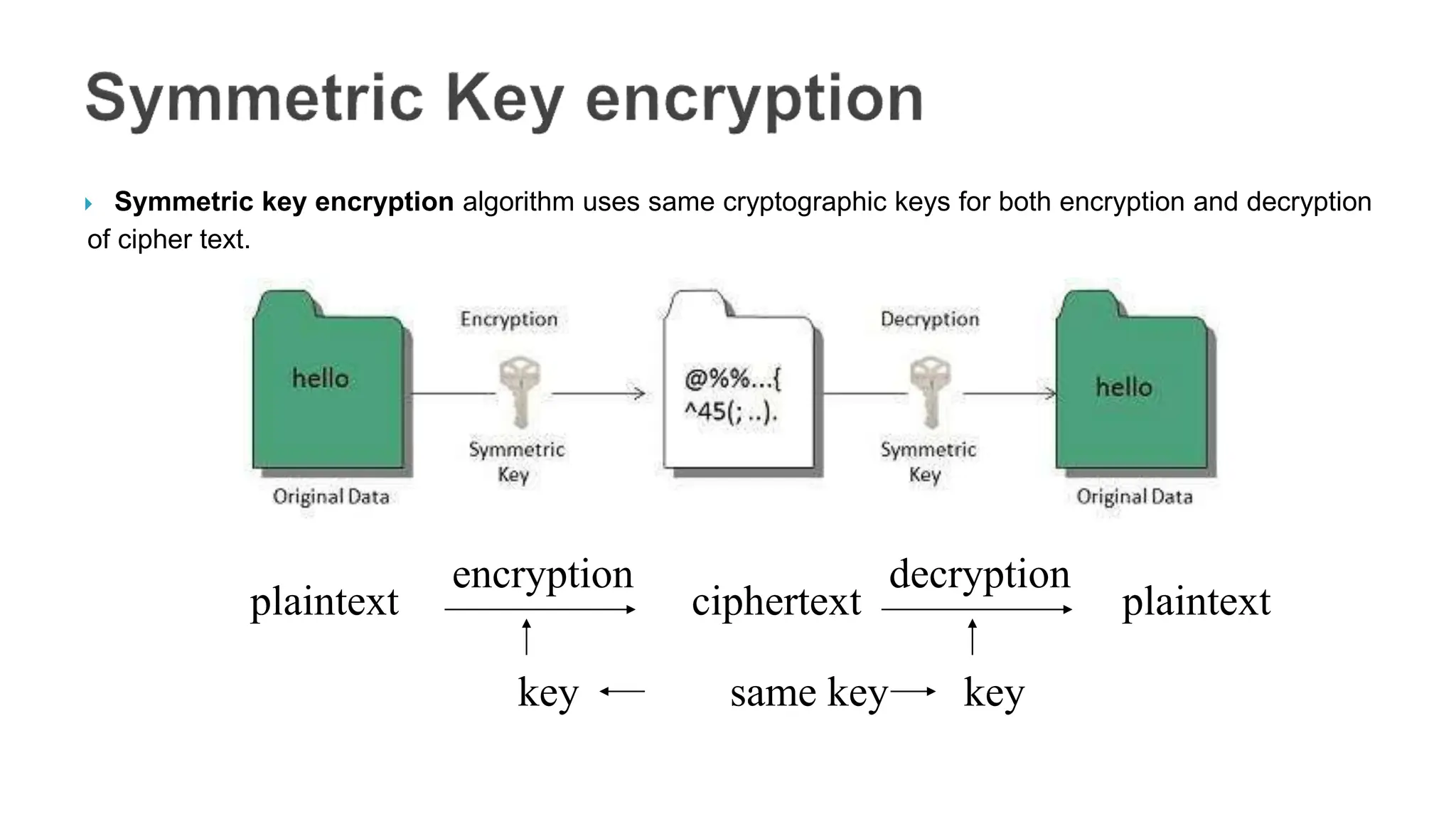 Computer Introduction-Lecture05 | PPT