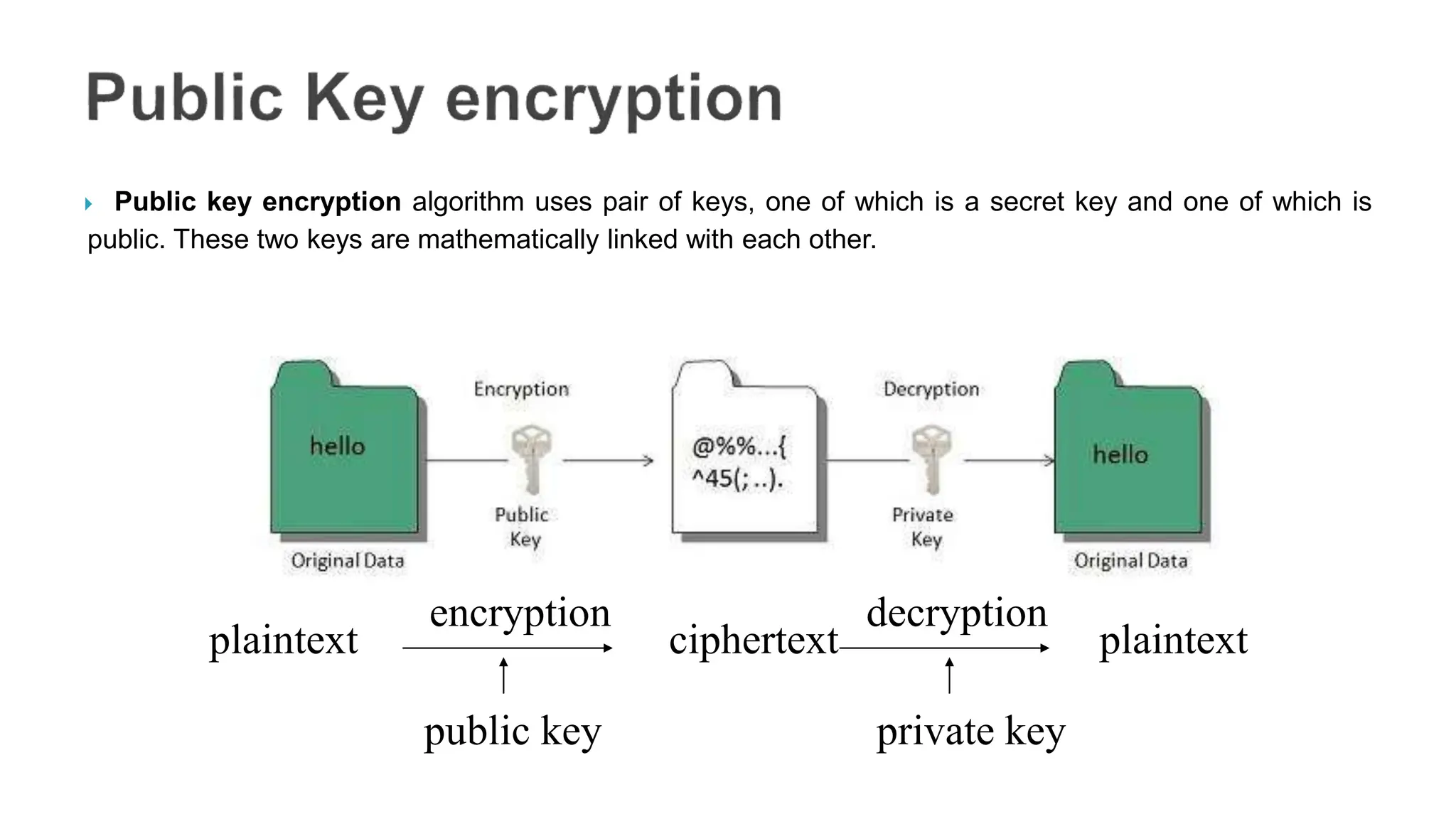 Computer Introduction-Lecture05 | PPT