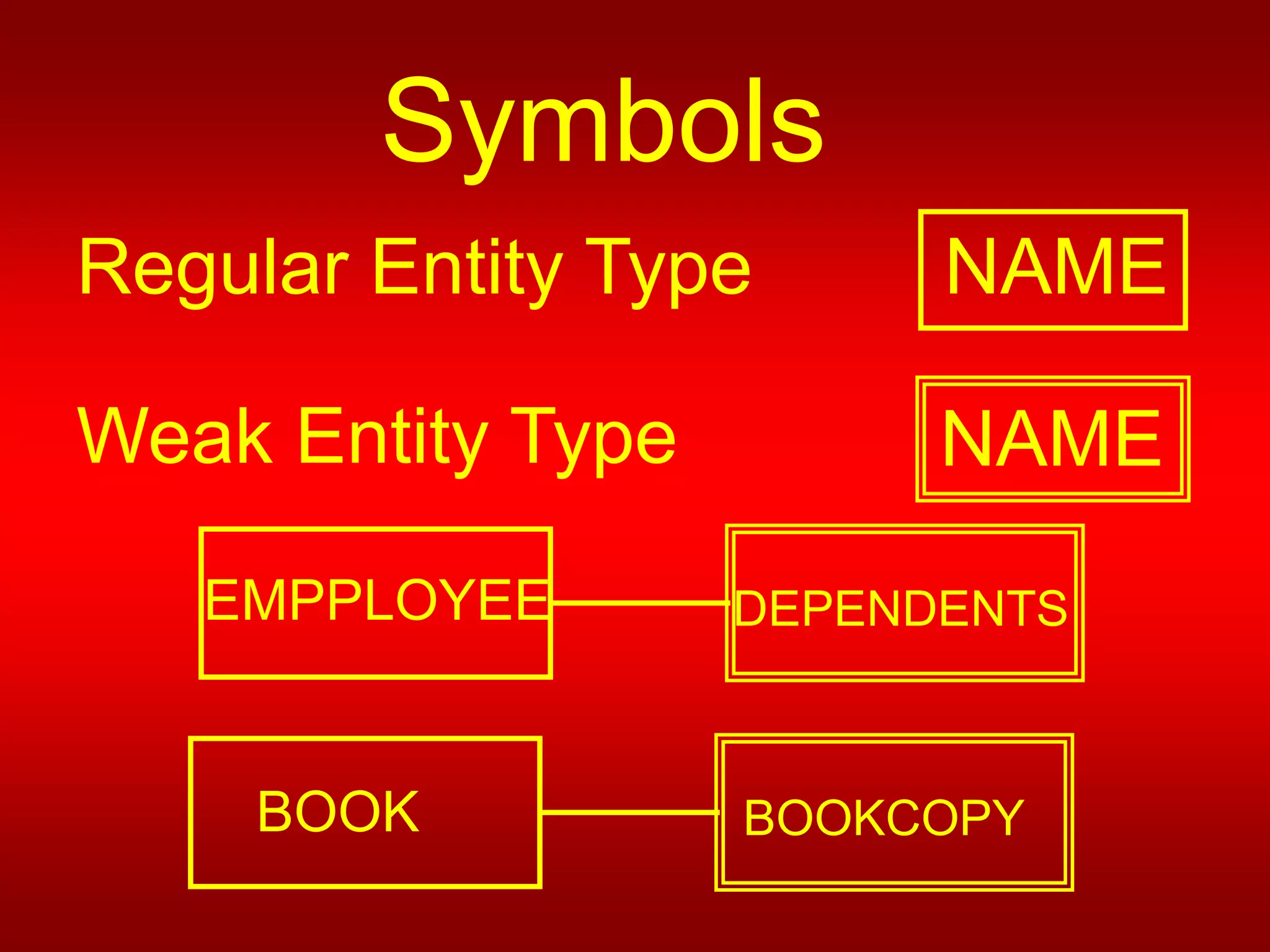 Entity-Relationship Data Model IN dbms | PPT