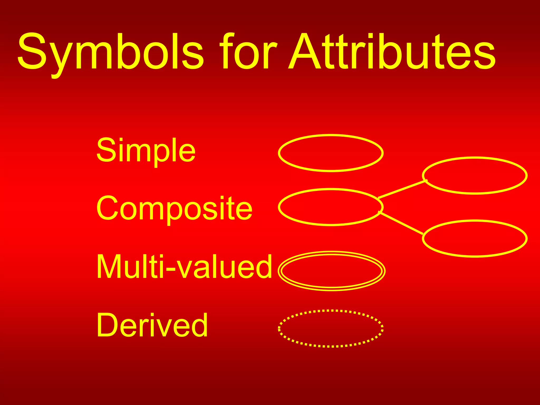 Entity-Relationship Data Model IN dbms | PPT