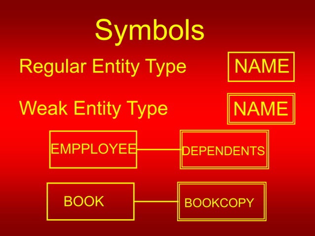 Entity-Relationship Data Model IN dbms | PPT