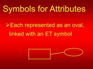Entity-Relationship Data Model IN dbms | PPT