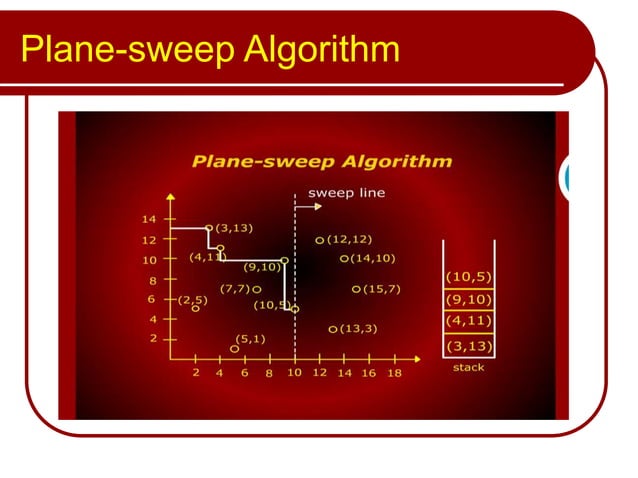 Algorithm's study in Data structure and Algorithm | PPT