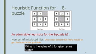 Heuristic Search, Best First Search.pptx